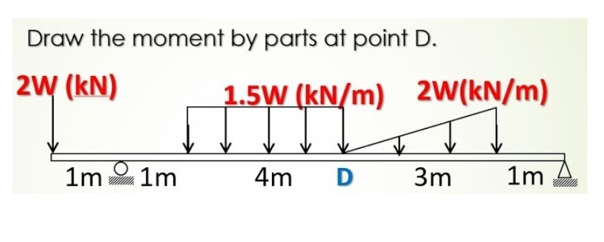Solved Draw the moment by parts at point D. 2w (kN) 1.5W | Chegg.com