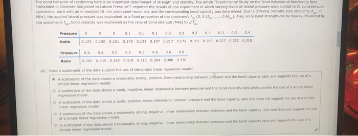 Solved The bond behavior of reinforcing bars is an important | Chegg.com