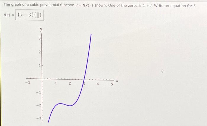 Solved The graph of a cubic polynomial function y = f(x) is | Chegg.com