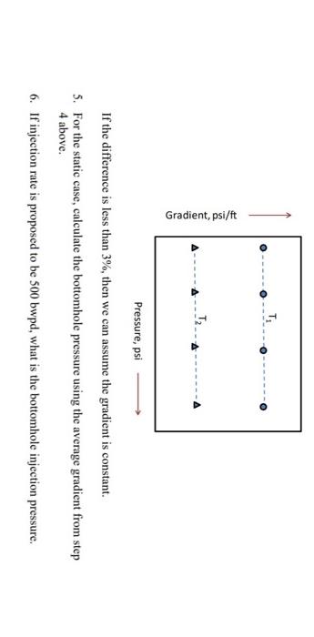 Plot injection rate, bwpd vs bottomhole pressure, | Chegg.com