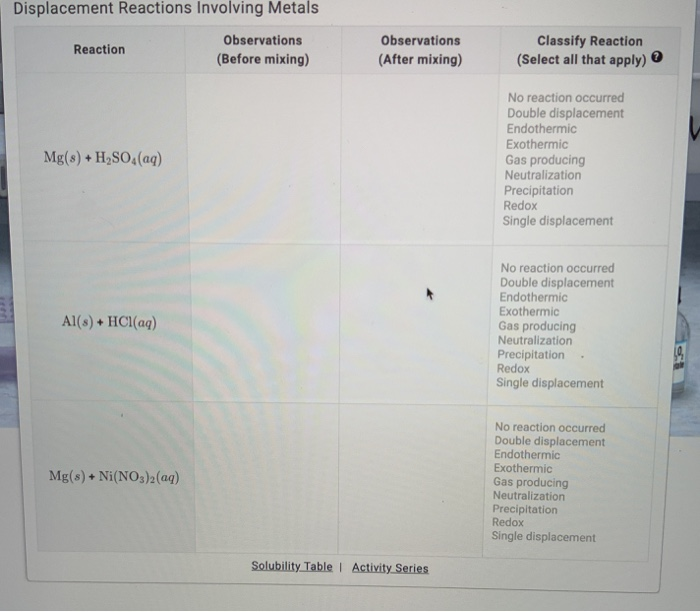 Solved Displacement Reactions Reaction Observations (Before | Chegg.com