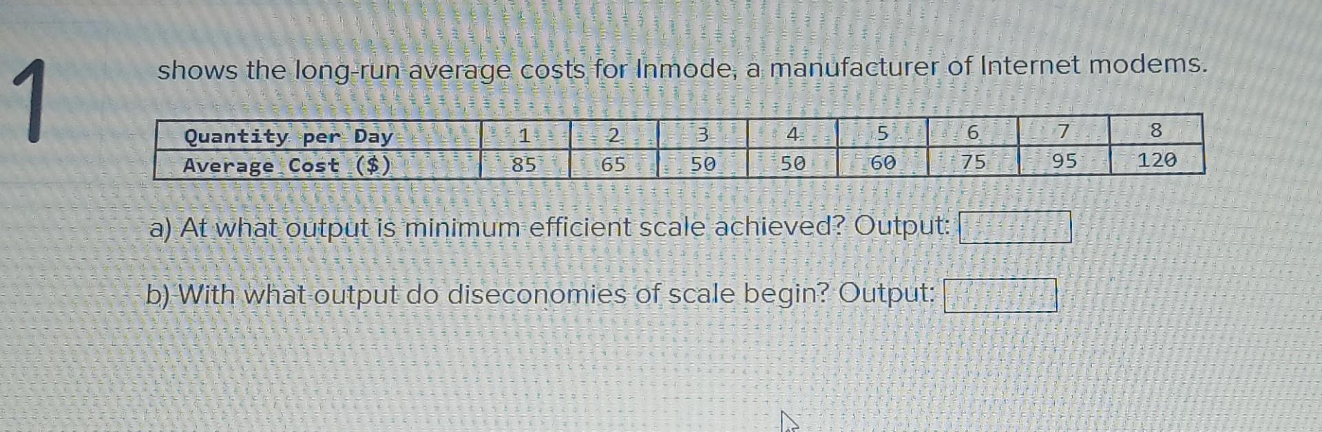 Solved shows the long-run average costs for Inmode, a | Chegg.com