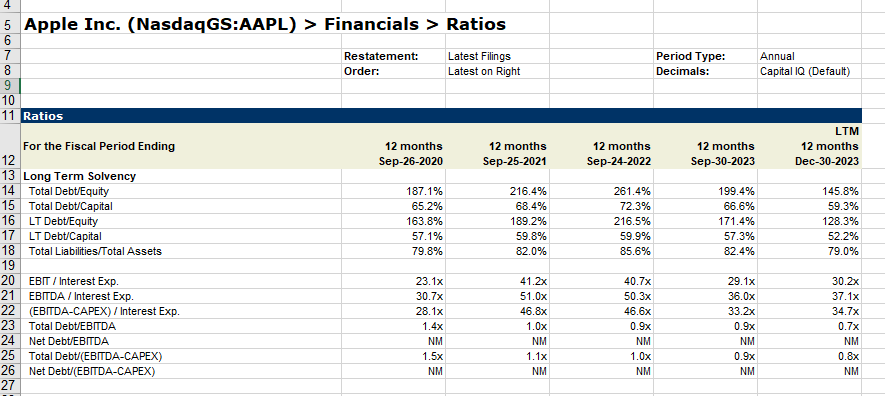 Solved What is total debt ratio of Apple Inc. in 2020, ﻿and | Chegg.com