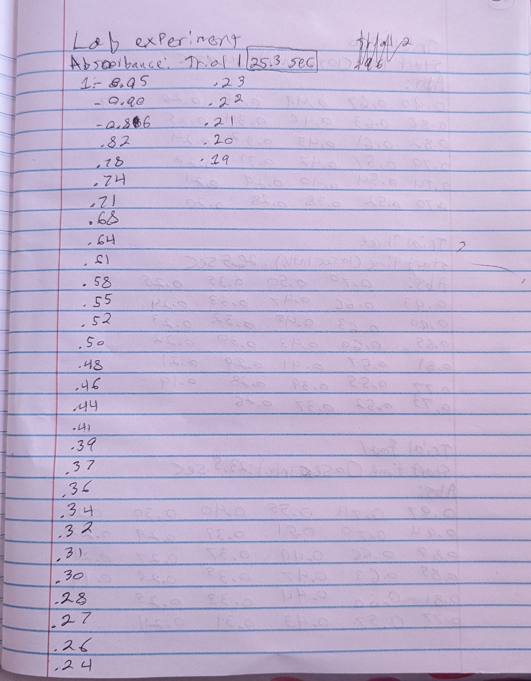 Solved Data AnalysisSpecial Note: When you combine equal | Chegg.com