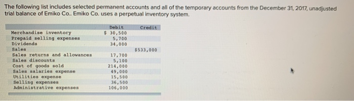 Solved The following list includes selected permanent | Chegg.com