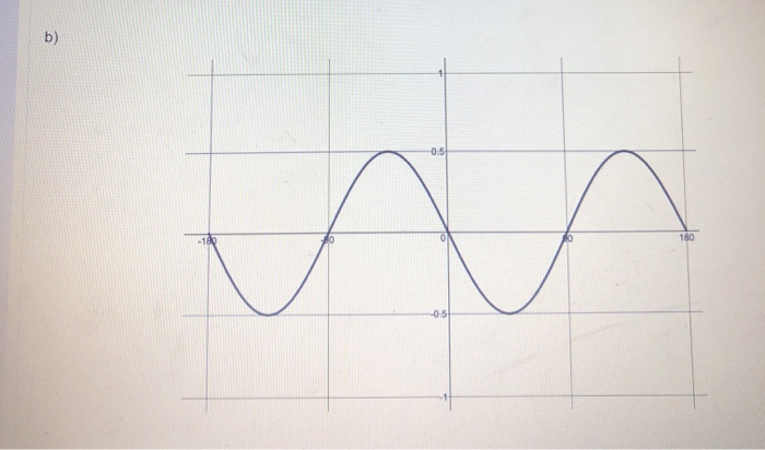 Solved 2. For each of the following sinusoidal functions, | Chegg.com