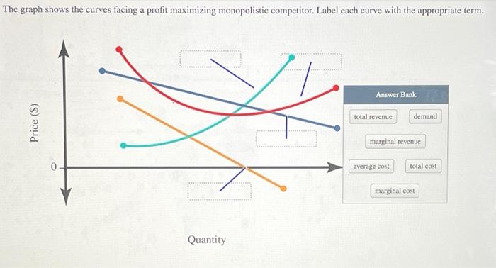 Solved The graph shows the curves facing a profit maximizing | Chegg.com