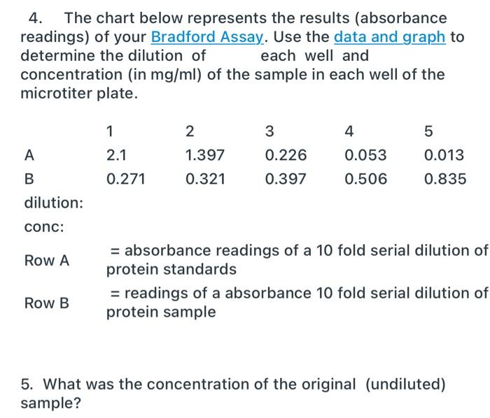 Solved P20 P200 P1000 1. The picture above shows the digital | Chegg.com