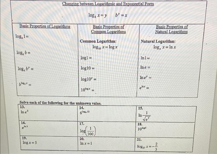 Solved Changing between Logarithmic and Exponential Form | Chegg.com