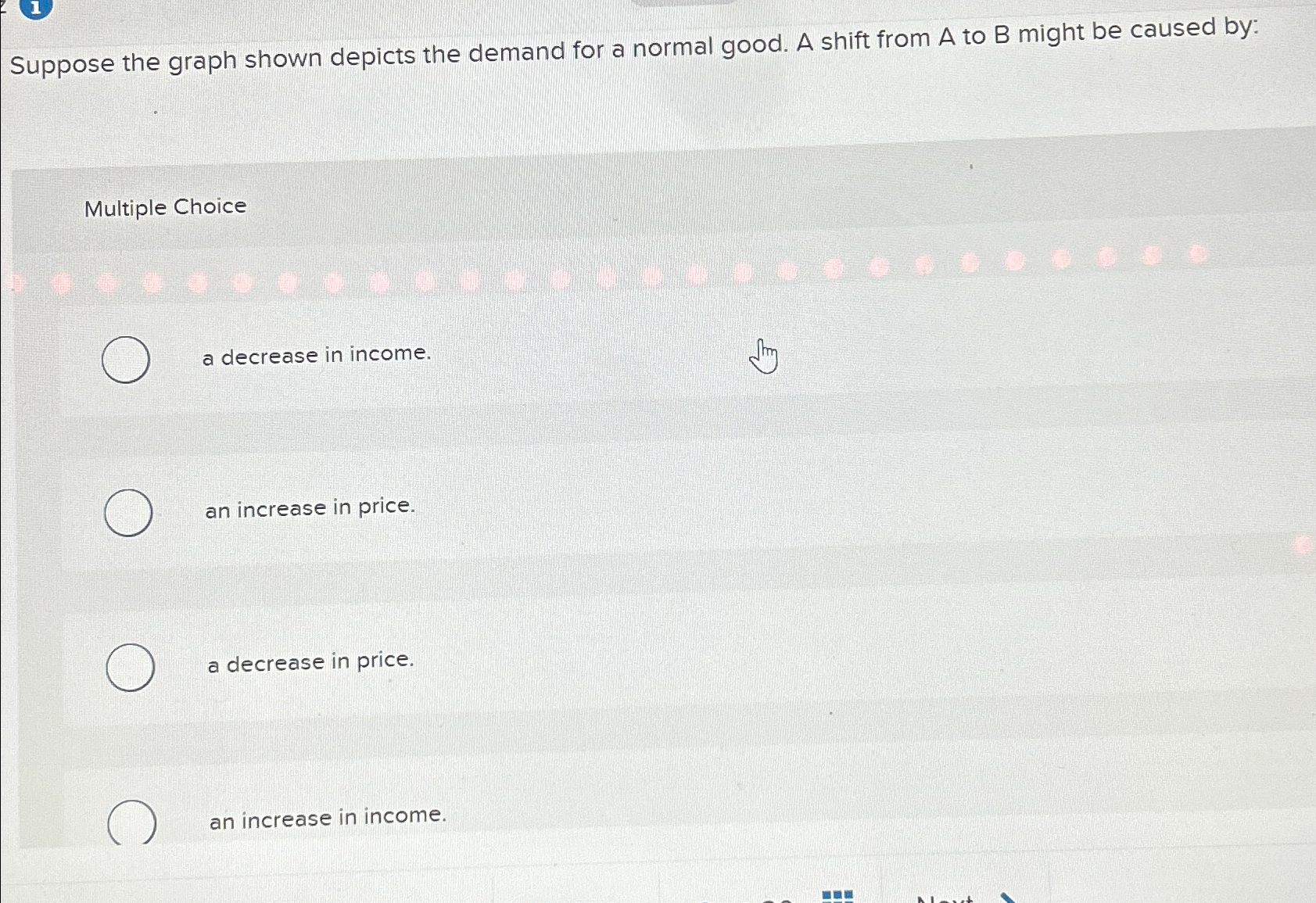 Solved Suppose the graph shown depicts the demand for a | Chegg.com