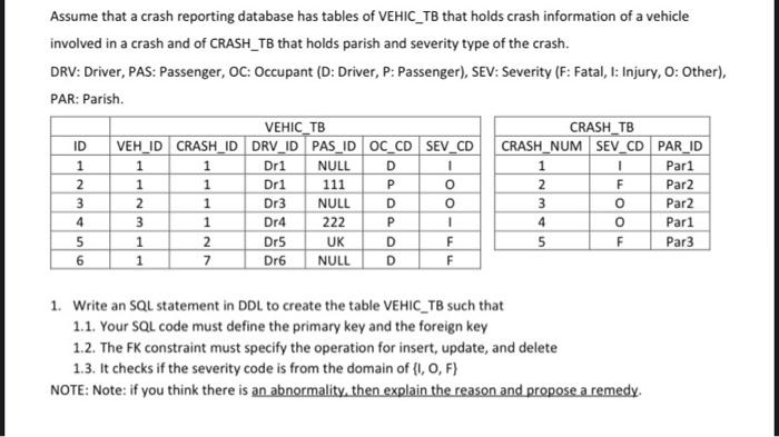 Solved Assume that a crash reporting database has tables of | Chegg.com