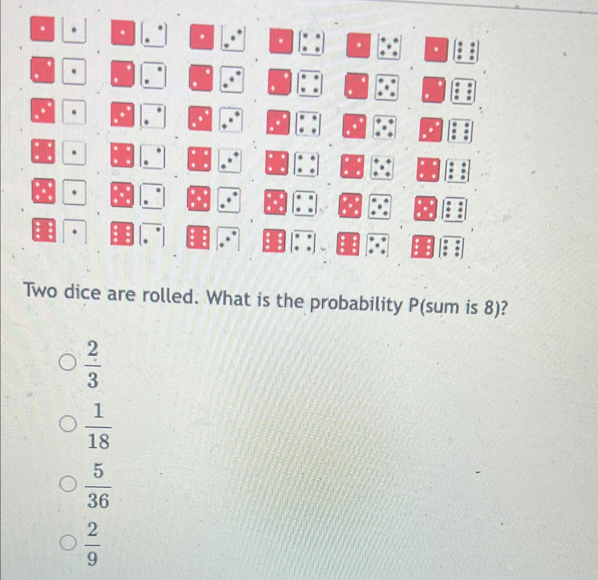 Solved Two dice are rolled. What is the probability P (sum | Chegg.com