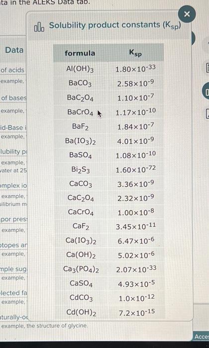 Solved ALEKS: calculating the solubility of an ionic | Chegg.com