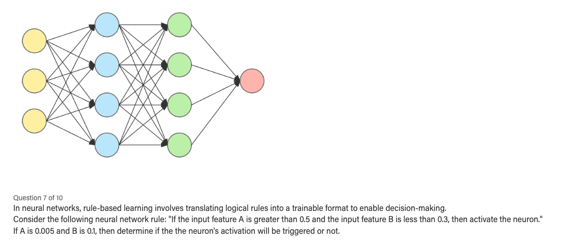 Solved In neural networks, rule-based learning involves | Chegg.com