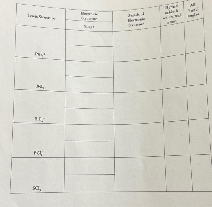 Solved fill out the last two rows !! PCl and SCl | Chegg.com