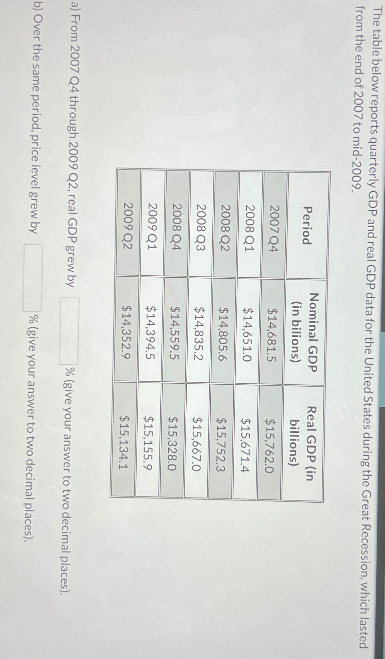 Solved The table below reports quarterly GDP and real GDP | Chegg.com