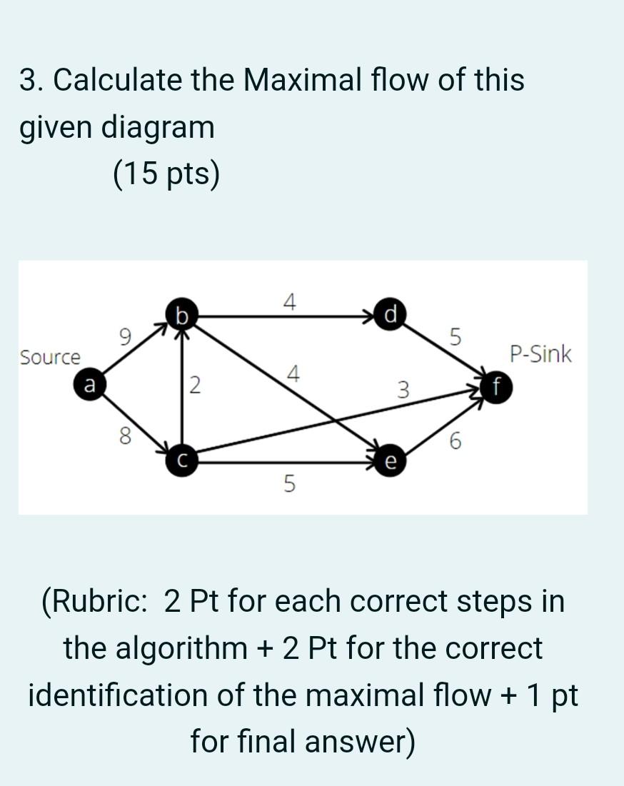 Solved 3. Calculate the Maximal flow of this given diagram | Chegg.com