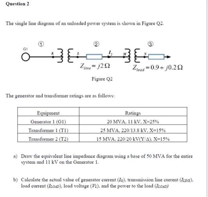 Solved Question 2 The single line diagram of an unloaded | Chegg.com