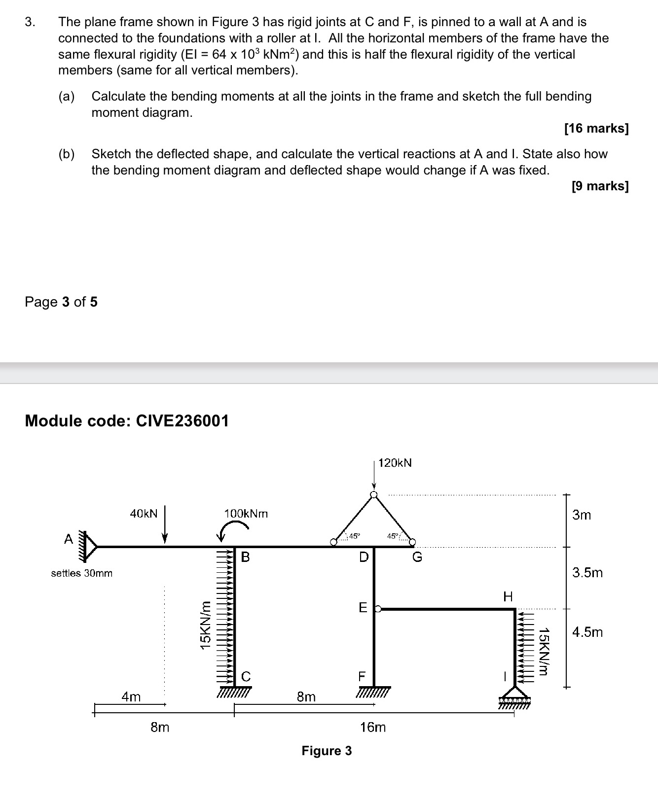 3. ﻿The plane frame shown in Figure 3 ﻿has rigid | Chegg.com