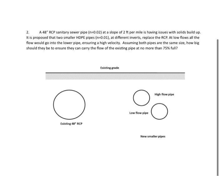 Solved 2. A 48′′ RCP sanitary sewer pipe (n=0.02) at a slope | Chegg.com