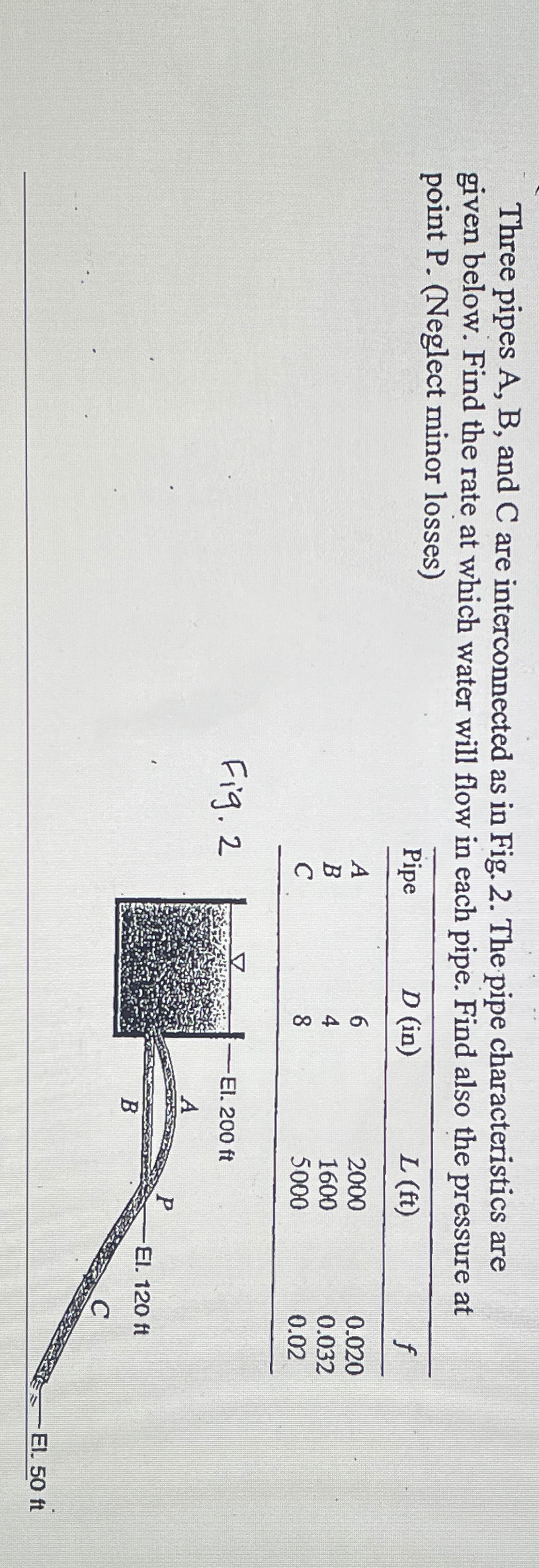 Solved Three pipes A, ﻿B, ﻿and C are interconnected as in | Chegg.com