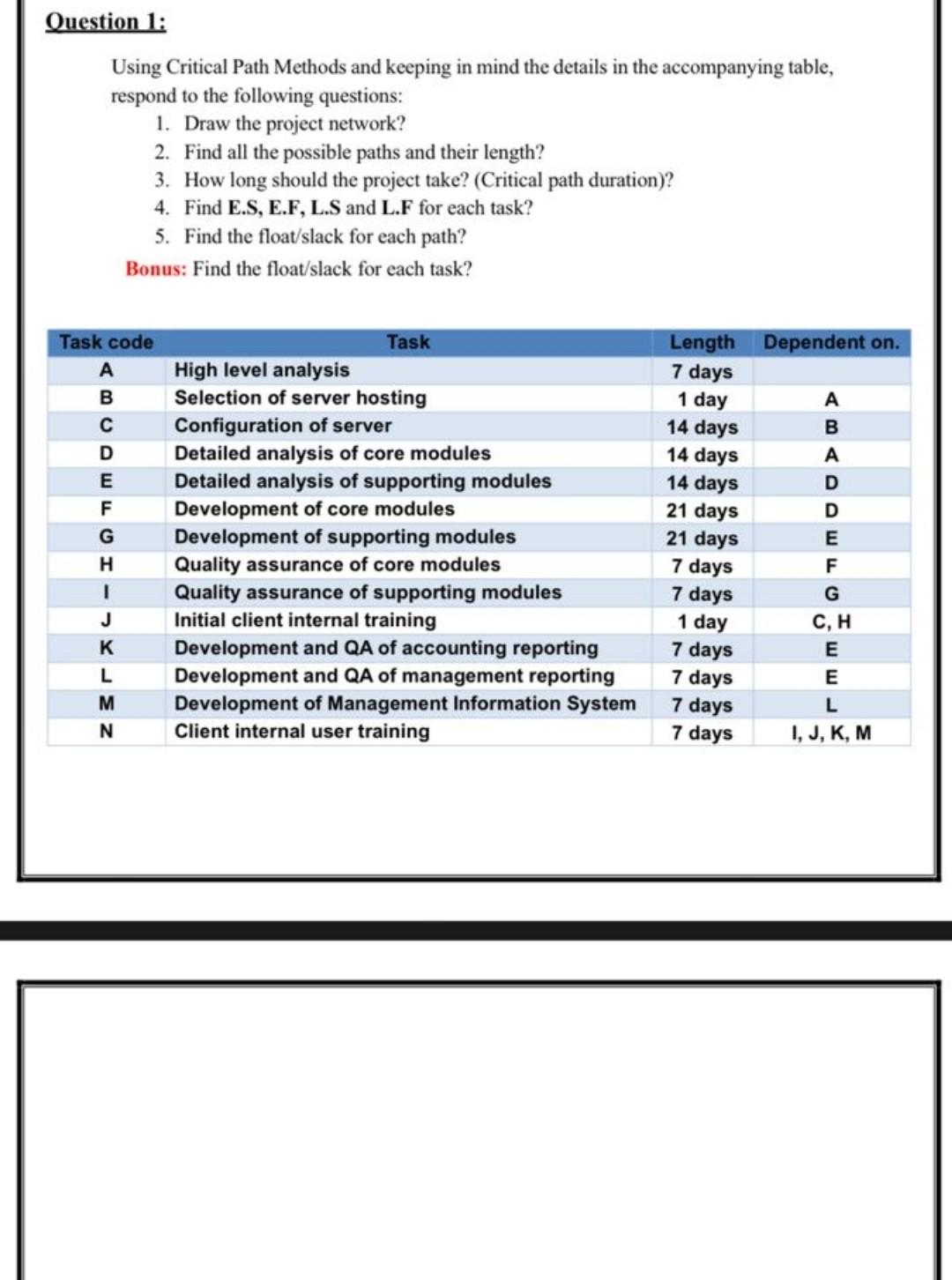 Solved Using Critical Path Methods and keeping in mind the | Chegg.com