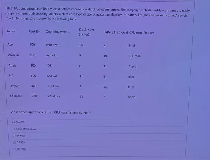Solved Tablet PC comparison provides a wide variety of | Chegg.com