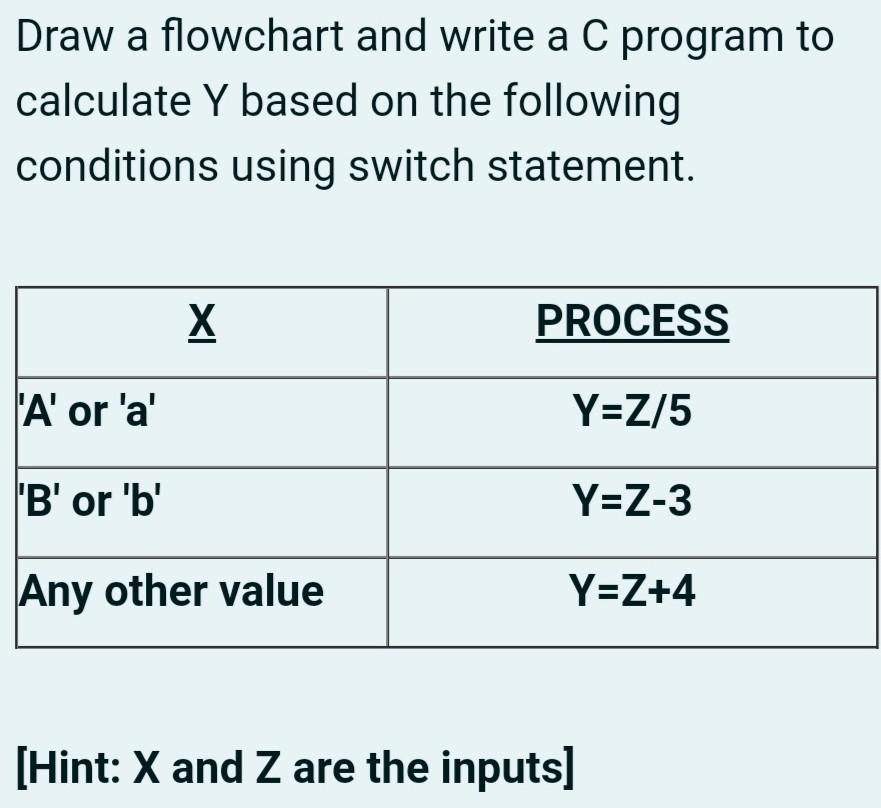 Solved Draw A Flowchart And Write A C Program To Calculate Y