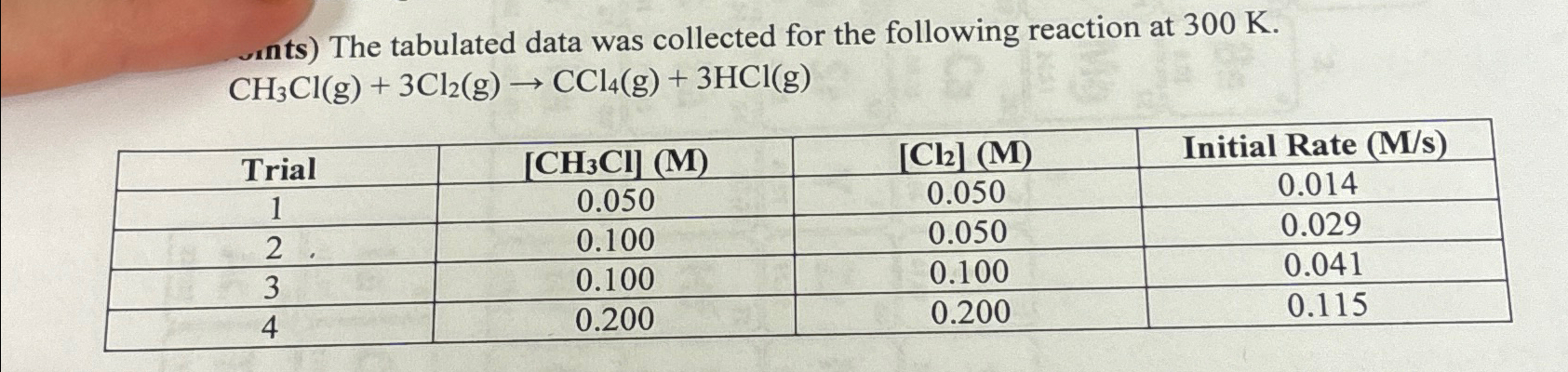 ts) ﻿The tabulated data was collected for the | Chegg.com