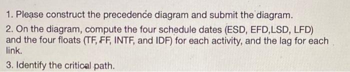 Solved 1. Please construct the precedence diagram and submit | Chegg.com
