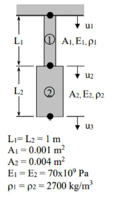 Solved Solve for the reaction force(s) ﻿at the restraint(s). | Chegg.com