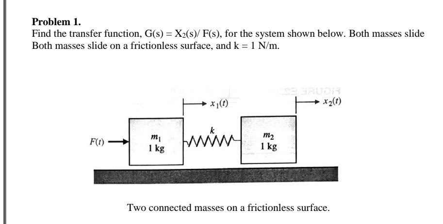 Solved Problem 1. Find the transfer function, G(s) = X2(s)/ | Chegg.com
