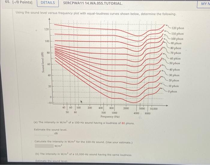 Solved Using the sound level versus frequency plot with | Chegg.com