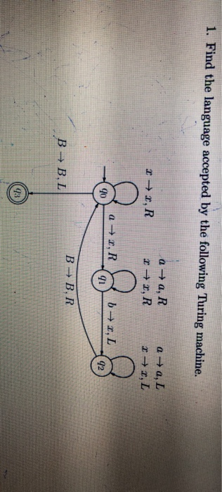 Solved 1. Find the language accepted by the following Turing | Chegg.com