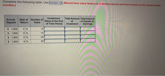 Solved Complete the following table. Use Exhibit 1-B (Round | Chegg.com
