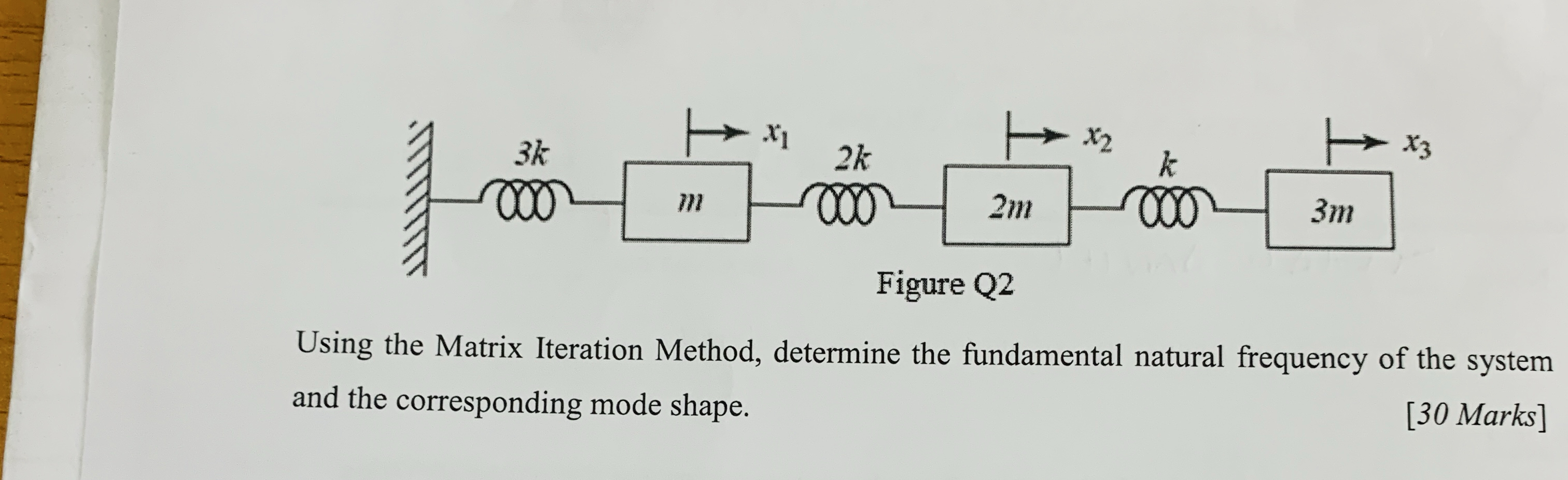 Solved Using the Matrix Iteration Method, determine the | Chegg.com