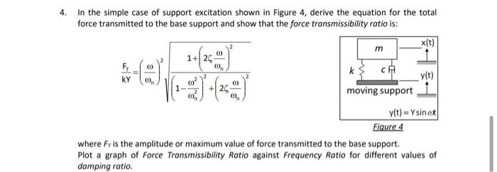Solved In the simple case of support excitation shown in | Chegg.com
