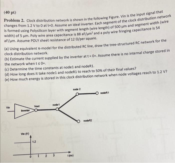 Solved Problem 2. Clock distribution network is shown in the | Chegg.com