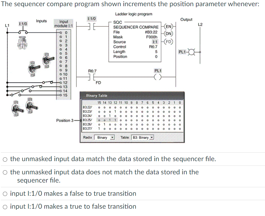 Solved The sequencer compare program shown increments the | Chegg.com