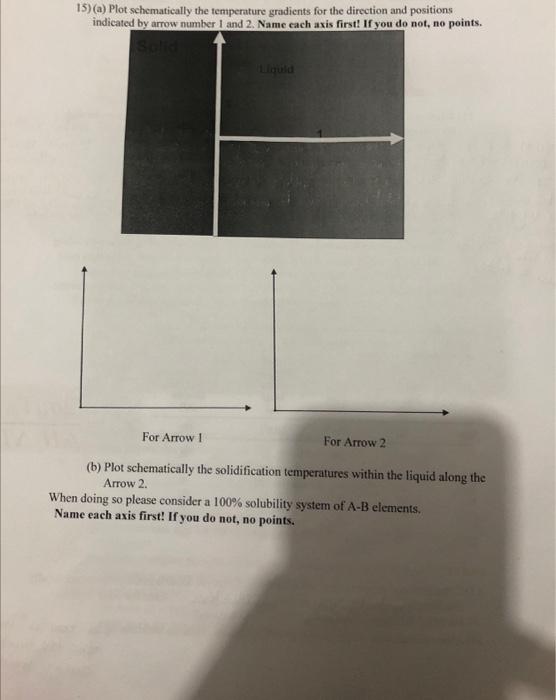 15) (a) Plot schematically the temperature gradients | Chegg.com