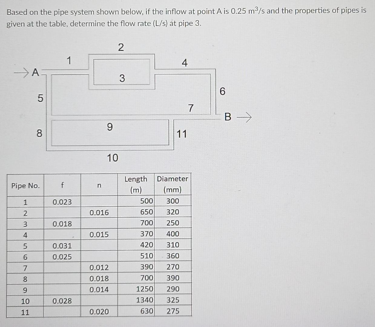 Solved Based on the pipe system shown below, if the inflow | Chegg.com