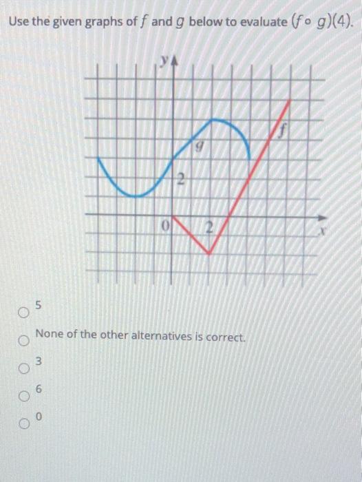 Solved Use the given graphs off and g below to evaluate | Chegg.com