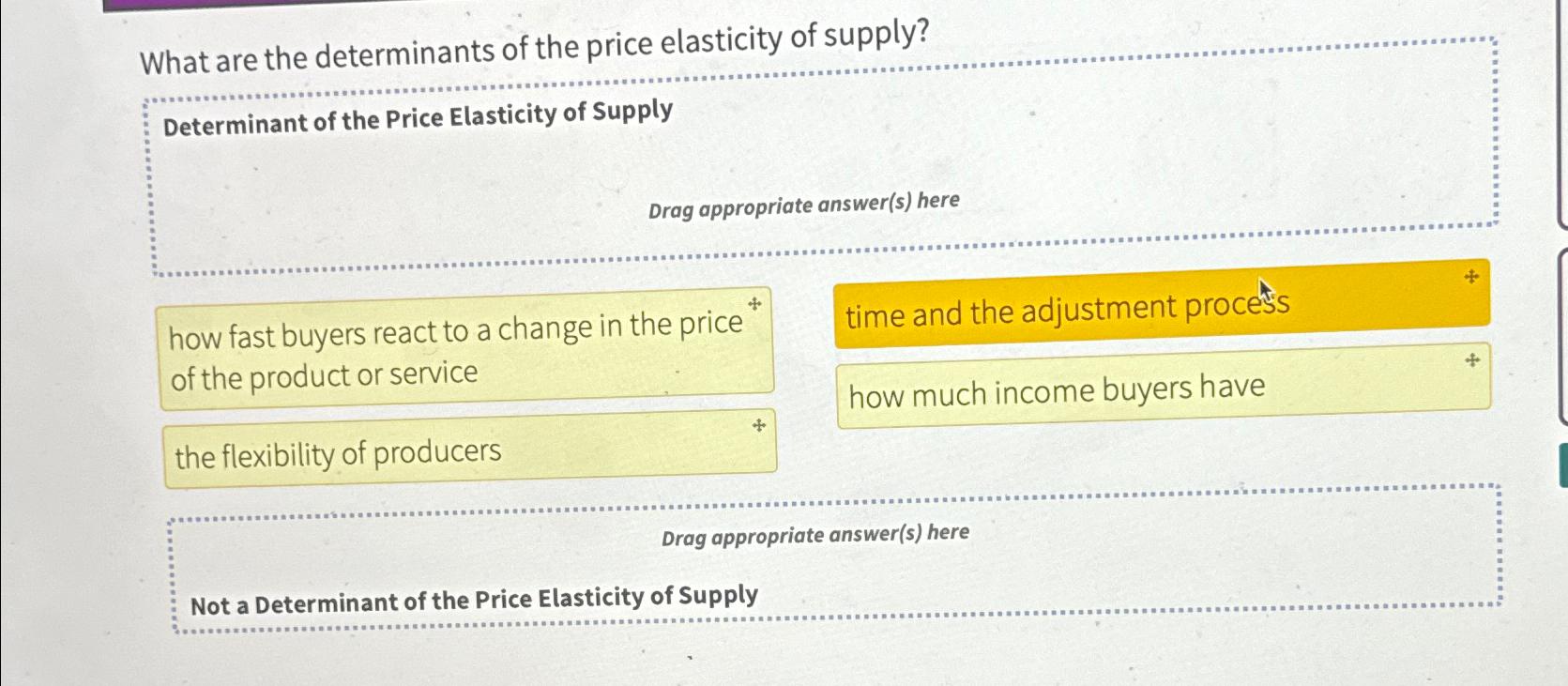 Solved What are the determinants of the price elasticity of | Chegg.com