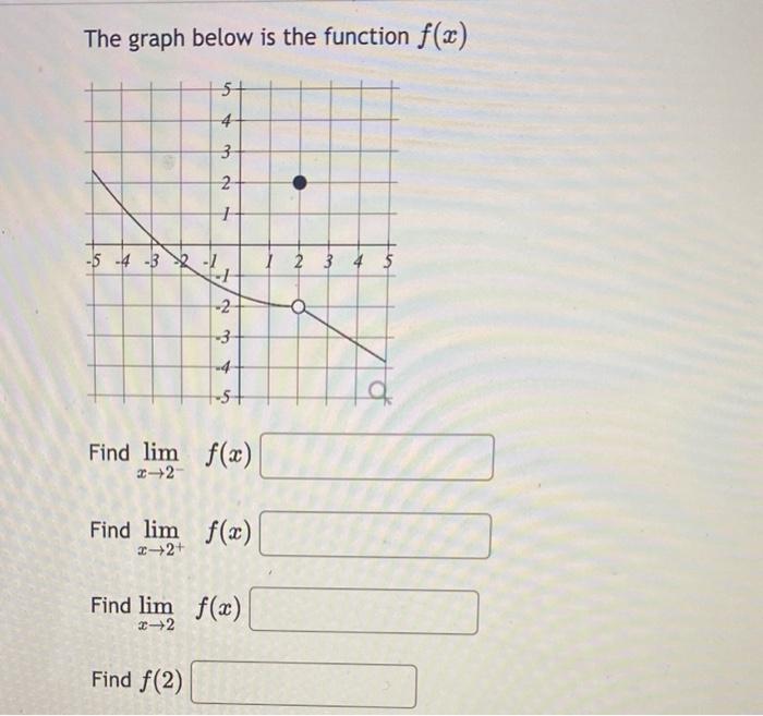Solved The graph below is the function f(x) | Chegg.com