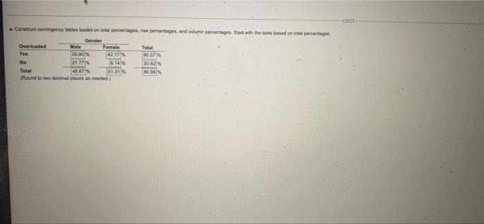 Solved a Construct contingency tables based on total | Chegg.com