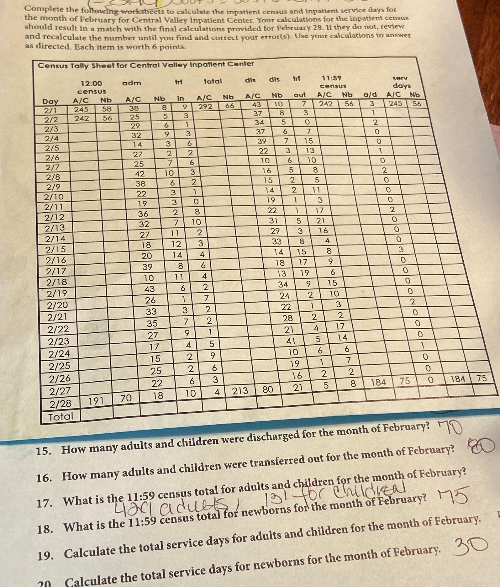 Solved Complete the following worksheets to calculate the | Chegg.com
