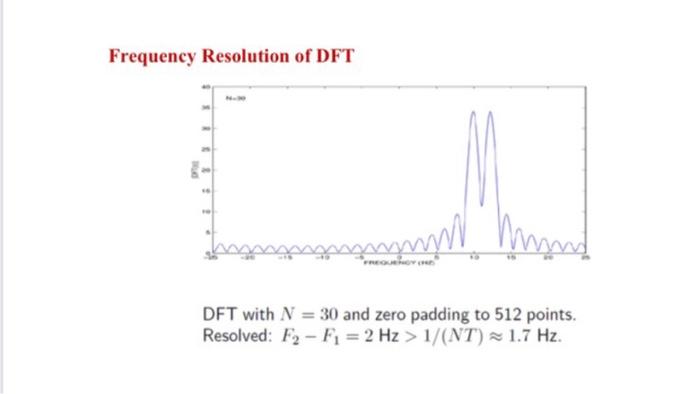 Solved Repeat the DFT resolution example in the lecture | Chegg.com