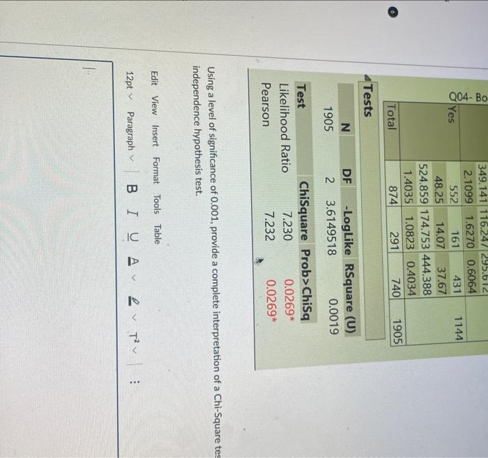 Solved Below is JMP output from survey data of Stat 201 | Chegg.com