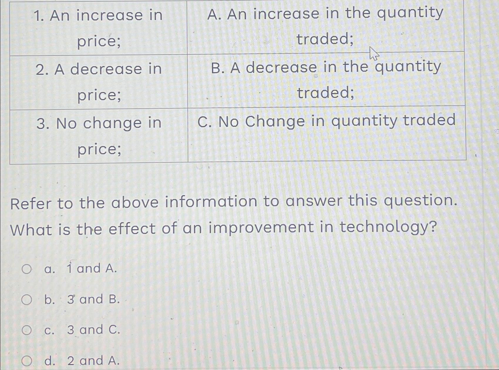 Solved \table[[\table[[1. ﻿An increase | Chegg.com