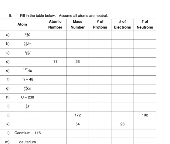 Solved Fill in the table below. Assume all atoms are | Chegg.com